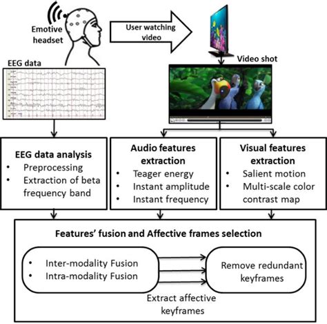 figure 1 from divide and conquer based summarization framework for