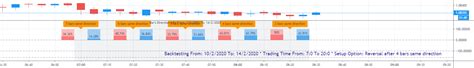 Bo Bars Direction Signal Backtesting — Strategy By Inno14