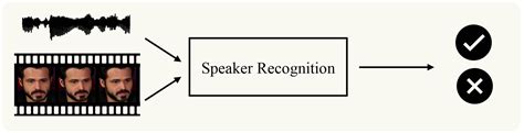 audio visual learning