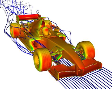 CFD Without Mesh Generation And Pre Processing DEVELOP D