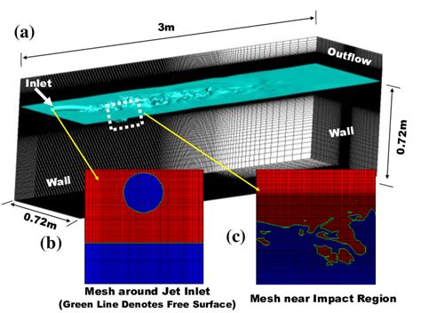 the computational domain and grid and boundary conditions used for the download scientific