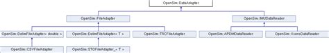 api opensim dataadapter class reference
