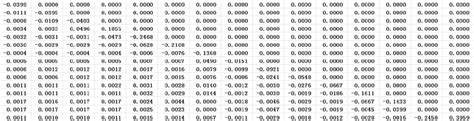 Corrected Price Elasticity Matrix Download Scientific Diagram