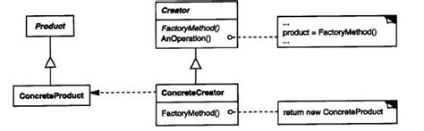 设计模式Design Patterns总结归纳 设计模式模式wrapper CSDN博客