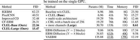 Guiding Energy Based Models Via Contrastive Latent Variables