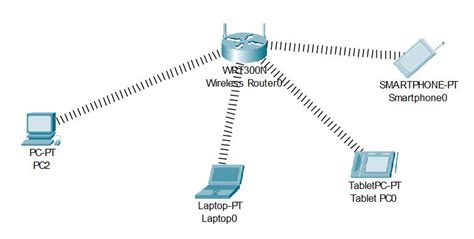 How To Connect Tablet To Wireless Router In Packet Tracer Netizzan