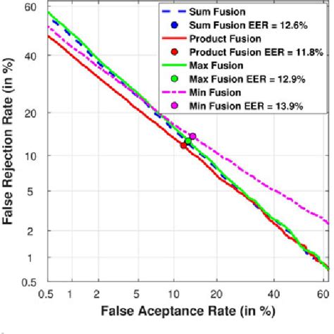 Figure 1 From Analysis Of Spatio Temporal Representations For Robust