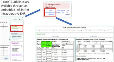 Institutional Practice Advisory For Perioperative Glucose And Insulin