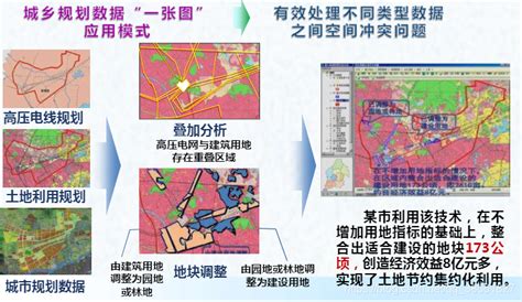 第一讲 地理信息系统概述 地理信息系统的特点 csdn博客