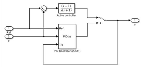 Pid Controller 2dof