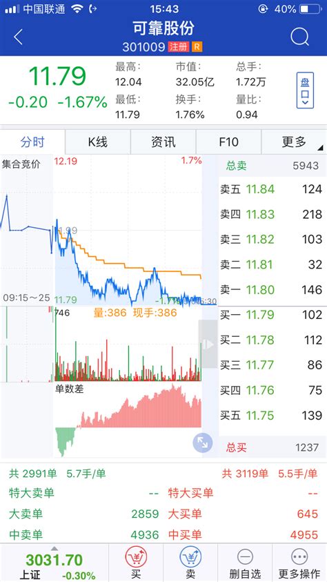金正大利源精制而成金春爱克杰美特奥雅艺澳洋科技迪森迪阿迪威视讯有棵树？？？财富号东方财富网