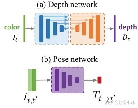 单目深度估计现在有哪些效果比较好的模型呢？ 知乎