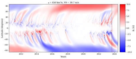 Sample Plotting Routine For Sft 1d — Sft Simulation And Analysis Documentation