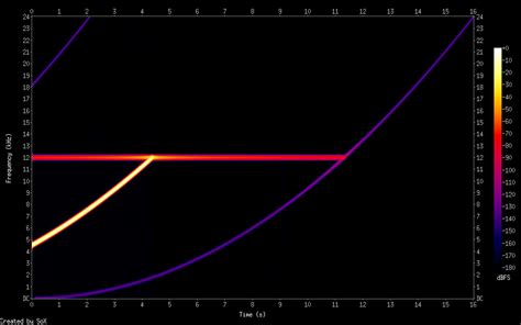 Finite Impulse Response Odd Problem With Really Long Sinc Filters Signal Processing Stack