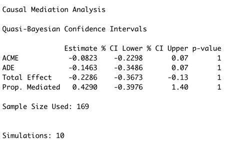 Mediation Analysis In R With Multiple Imputation Mice Standardized