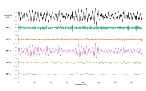 The Hilbert Huang Transform — Emd 001dev239 Documentation