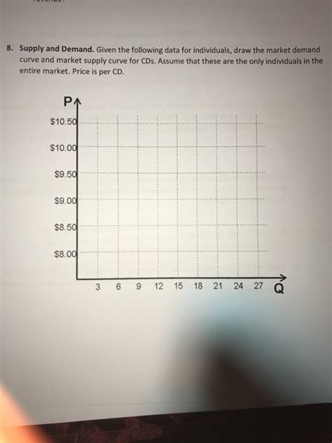 Solved 8 Supply And Demand Given The Following Data For
