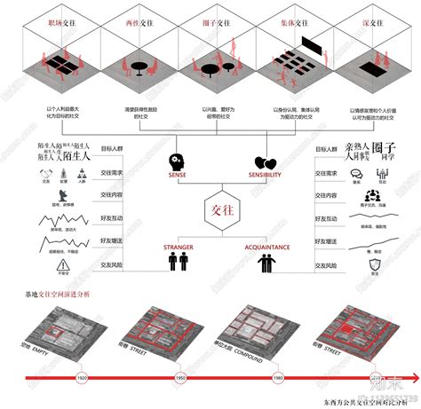 分析图设计素材精品下载 知末网