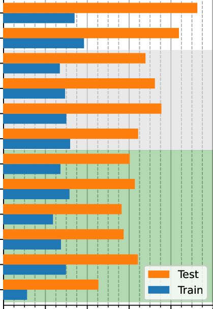 perplexity scores for different input representations the y axis