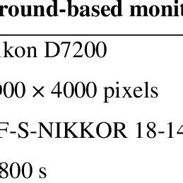 Camera Types And Settings In Two Experiments Download Scientific Diagram