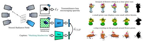 Diffusion Model For 2d3d Generation 相关论文分类 知乎