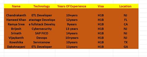 dilip kumar on linkedin linkedin hotlist consultants email sap