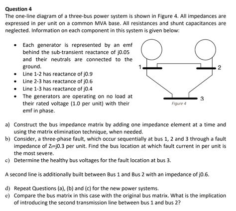 solved question 4 the one line diagram of a three bus power system is