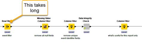 Ways To Speed This Up M Rows KNIME Analytics Platform KNIME Community Forum