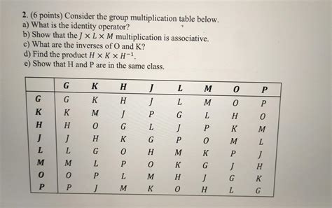 Solved 2 6 Points Consider The Group Multiplication Table