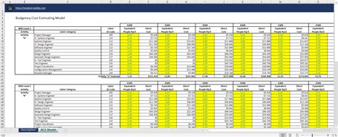 Budgetary Cost Estimating Model Template Buddies