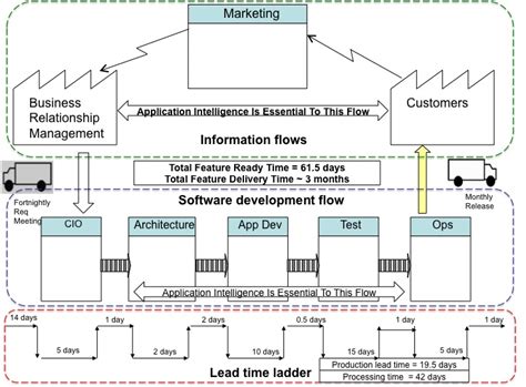 Wheres The Value In Devops Application Performance Monitoring Blog Appdynamics