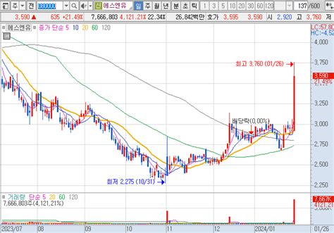 삼성 Xr 관련주 8 종목 정리 대장주 수혜주 테마주