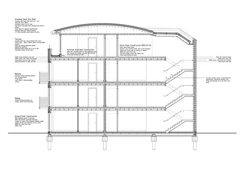 Projects Asset Max Making Property Perform