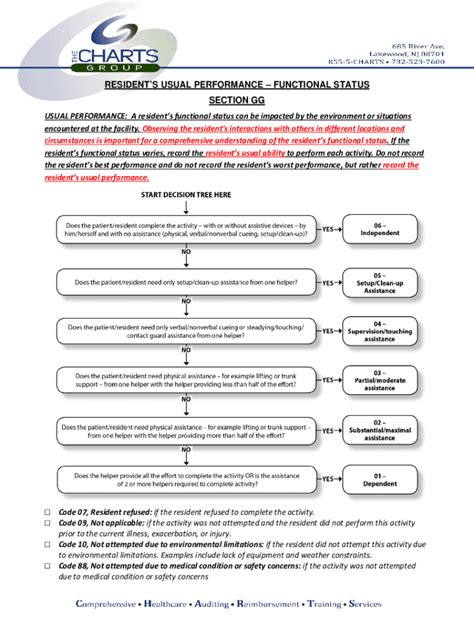Fillable Online Section Gg New Items And Section I Updates Fax Email