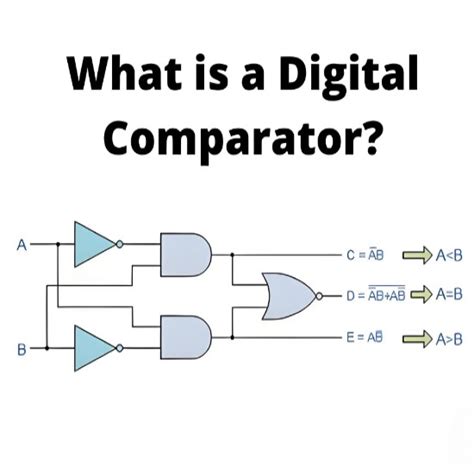 What Is A Digital Comparator Iee Business
