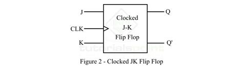 Clocked Jk Flip Flop