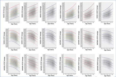 Advanced Diffusion‐weighted Mri Sensitively Detects Age And Sex Effects