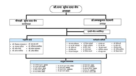सुरॆशदादा शैक्षणिक व औद्दॊगिक विकास यॊजना आपलॆ सहर्ष स्वागत