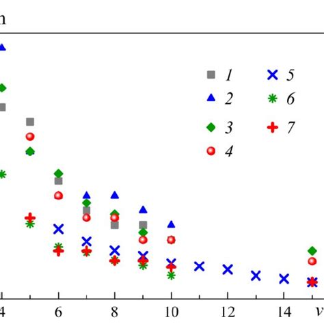 band gap energy of a fe3o4 b fe2tio4 and c fe2cro4 ferrofluids