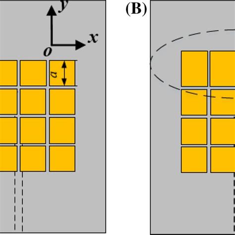 The Structure Of Antenna With A Symmetrical Metasurface Structure B Download Scientific