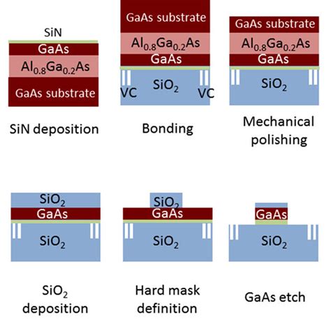 Nonlinear Waveguide Design A Waveguide Cross Section Geometry B Download Scientific Diagram