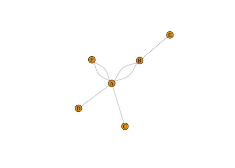 network analysis with igraph