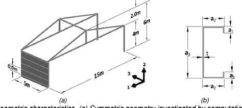 Figure 2 From Displacements Of Side Walls With Wall Girts In Industrial