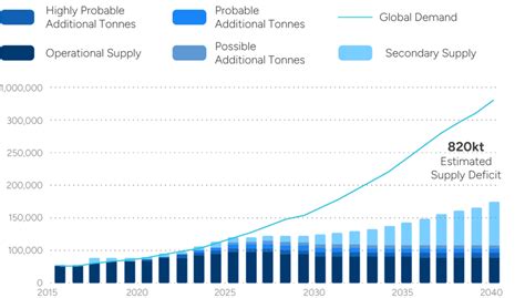 Haynes Cobalt Us Critical Metals