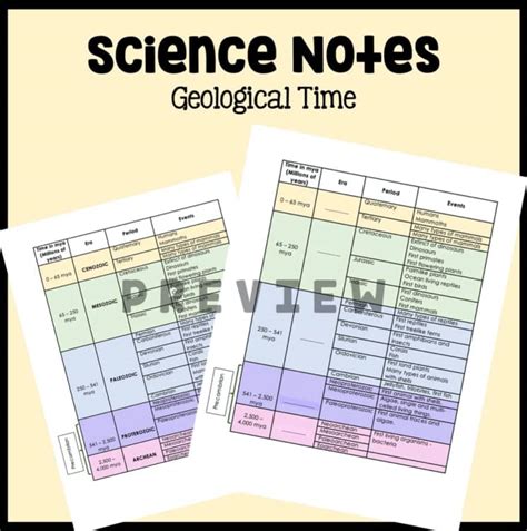 Geological Time Notes By Brooks Squared Tpt