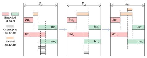 Research On Joint Resource Allocation For Multibeam Satellite Based On Metaheuristic Algorithms
