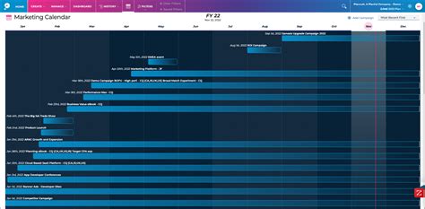 How To Create A Marketing Plan Timeline Planful
