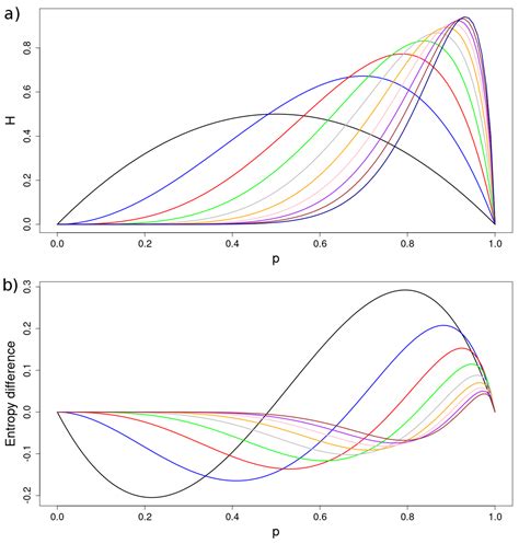 entropy free full text entropy variance curves of binary sequences