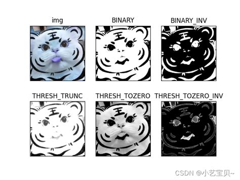 opencv中的图像阈值处理方法：cv2 threshold 与自适应阈值详解 csdn博客