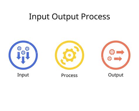 premium vector input output process flow business services product of